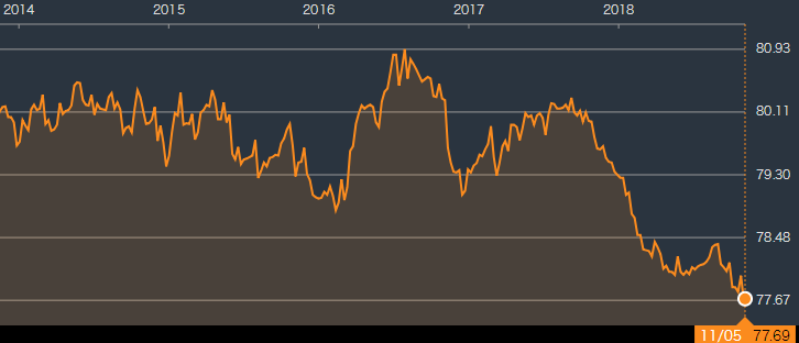バンガード米国短期社債ETF【VCSH】の投資評価 | インディビジュアルハッピー