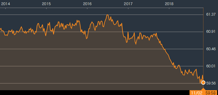 短期・中期・長期の中で一番安定。バンガード米国短期国債ETF【VGSH】 | インディビジュアルハッピー